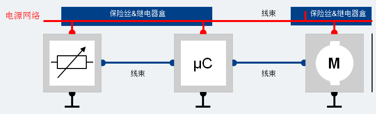 特斯拉智能Efuse的前世今生-线束世界