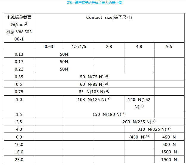 VW 60330 中文翻译版(2013版) -线束世界