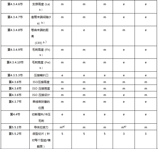 VW 60330 中文翻译版(2013版) -线束世界