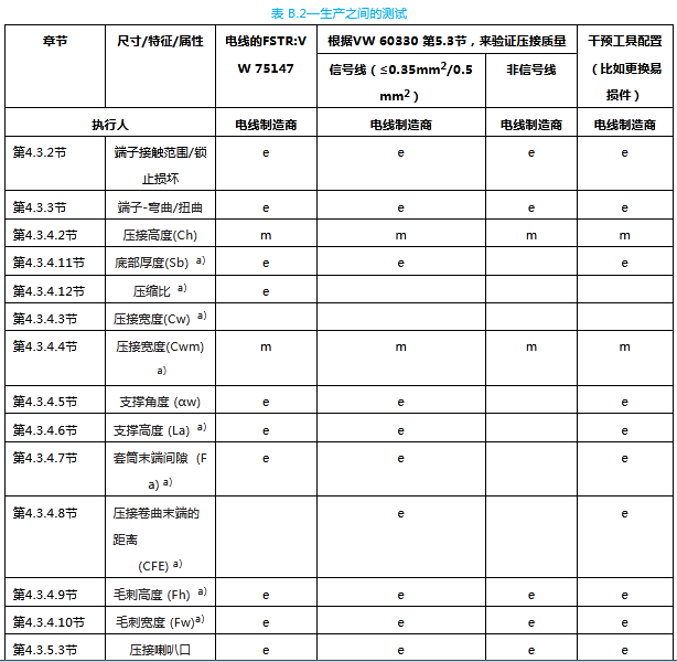 VW 60330 中文翻译版(2013版) -线束世界