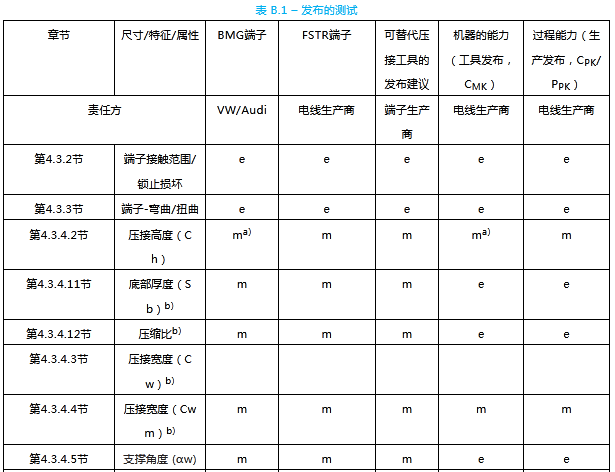 VW 60330 中文翻译版(2013版) -线束世界