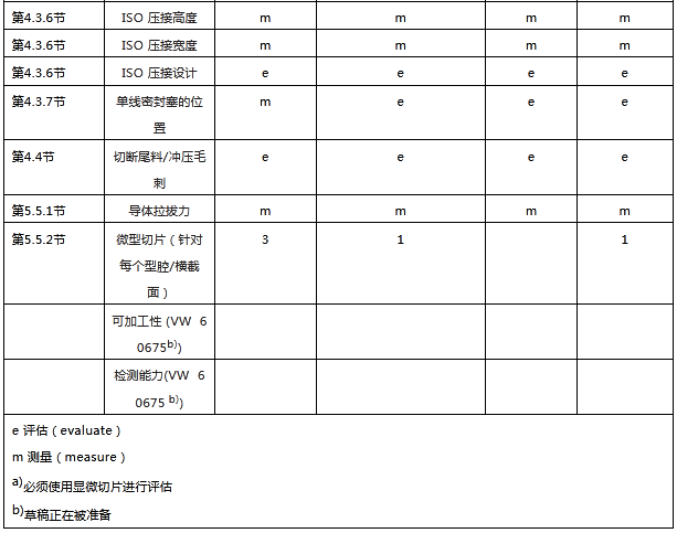VW 60330 中文翻译版(2013版) -线束世界