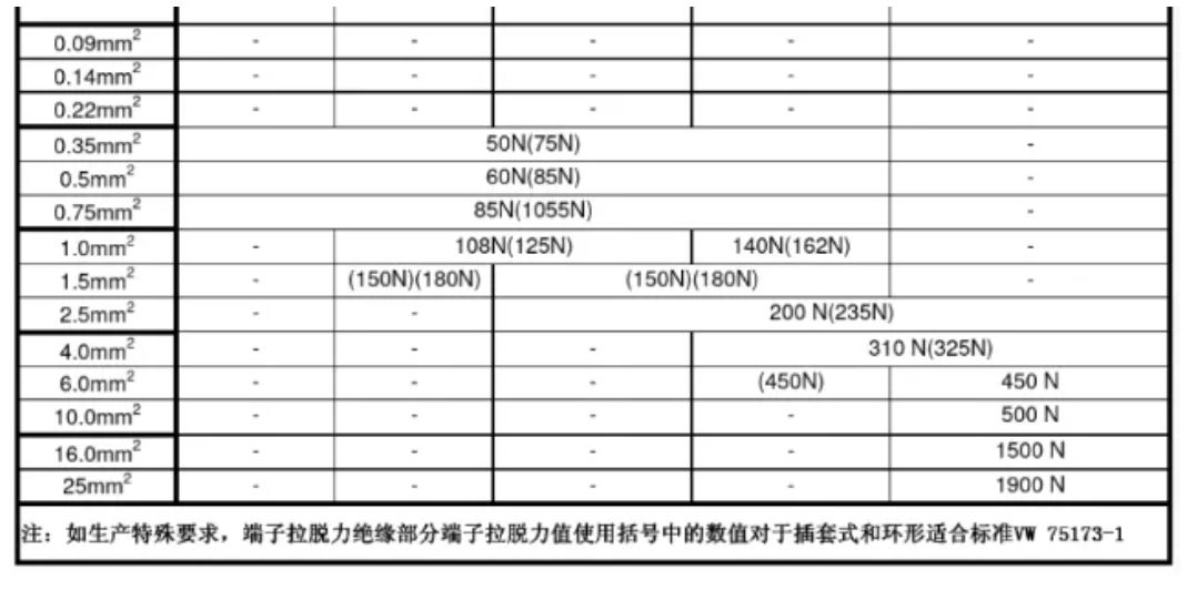大线径线缆的压接评估-线束世界