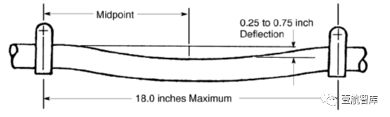 BAC5158翻译—波音飞机电气线束的安装（2）-线束世界