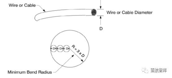BAC5158翻译—波音飞机电气线束的安装（2）-线束世界