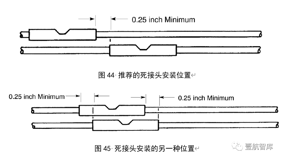 BAC5158翻译—波音飞机电气线束的安装（6）-线束世界