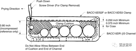 BAC5158翻译—波音飞机电气线束的安装（3）-线束世界