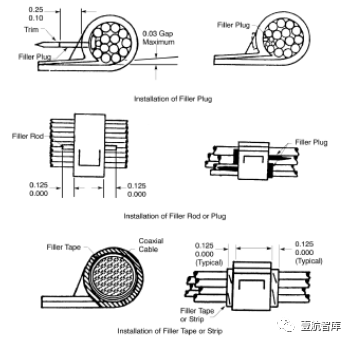BAC5158翻译—波音飞机电气线束的安装（3）-线束世界