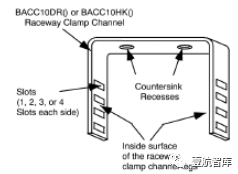 BAC5158翻译—波音飞机电气线束的安装（4）-线束世界
