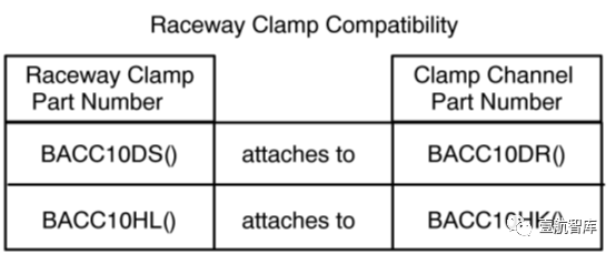 BAC5158翻译—波音飞机电气线束的安装（4）-线束世界