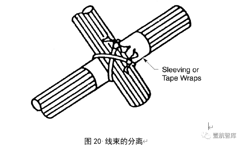 BAC5158翻译—波音飞机电气线束的安装（4）-线束世界