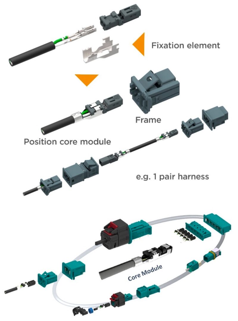 汽车以太网是联网汽车的关键推动力-线束世界
