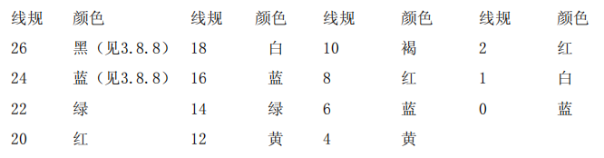【标准翻译】SAE AS 50881 航空器布线（四）-线束世界