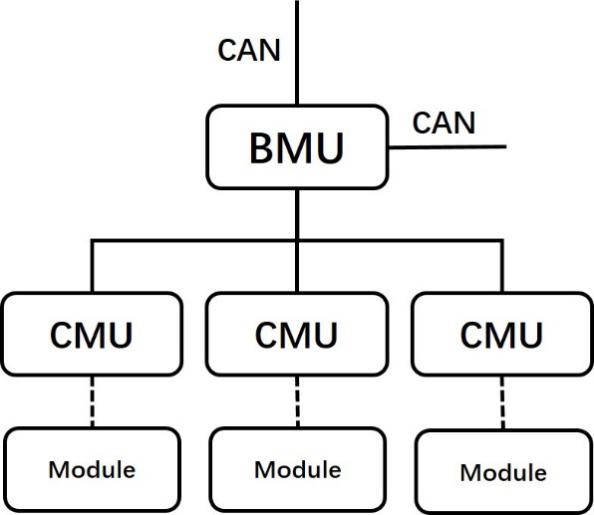 高压电池系统BMS浅析 专题一-线束世界