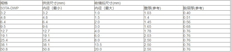 S3TA-DWP 柔软聚烯烃双壁热缩管-线束世界