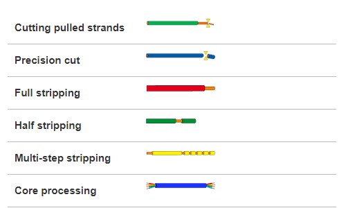 Mira 230/230 Q-线束世界