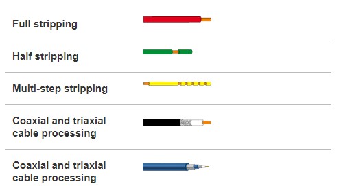 Cosmic 42R-线束世界