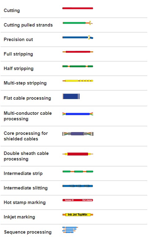 Kappa 340-线束世界