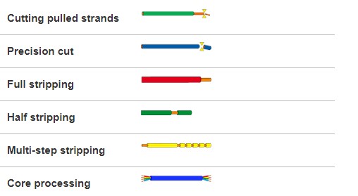 Mira 440 Series-线束世界