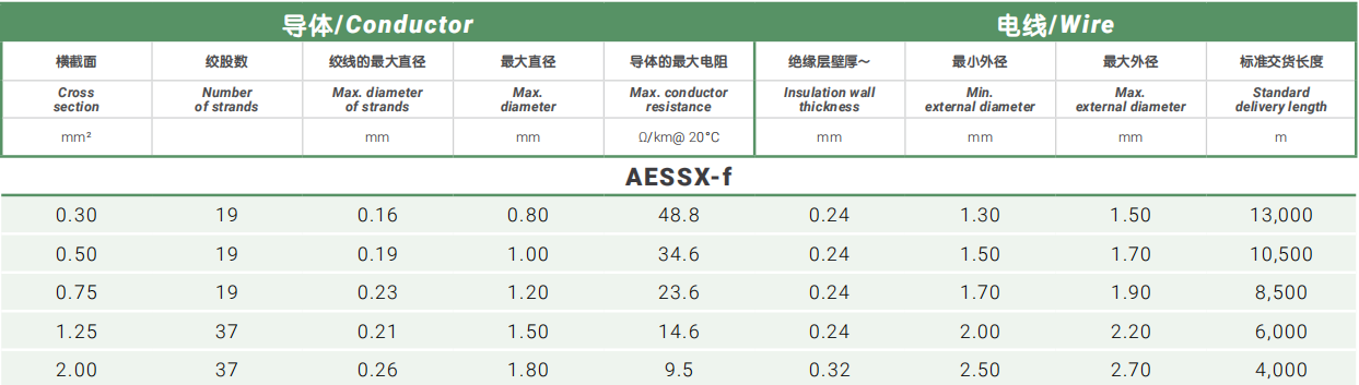 T120 JASO AESSX电线-线束世界