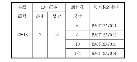 接线片的压接、防护与安装（2）-波音系列飞机标准线路施工翻译（十一）-线束世界