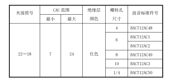 接线片的压接、防护与安装（2）-波音系列飞机标准线路施工翻译（十一）-线束世界