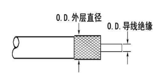 接线片的压接、防护与安装（4）-波音系列飞机标准线路施工翻译（十三）-线束世界