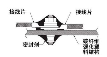 接线片的压接、防护与安装（3）-波音系列飞机标准线路施工翻译（十二）-线束世界