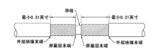 导线、电缆和屏蔽电缆修理（5）-波音系列飞机标准线路施工翻译（十八）-线束世界