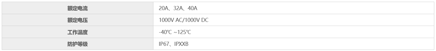 EVH2系列连接器-线束世界